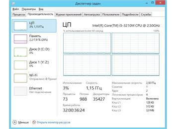 Longest Windows 8 Uptime | World Record | Konstantin Savelyev
