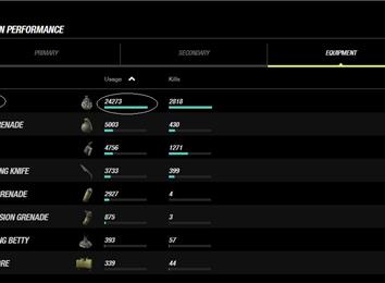 Most Uses Of A Semtex Grenade In "Call of Duty: Modern Warfare 3 ...