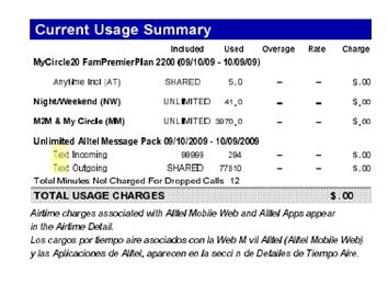 Most Text Messages Sent And Received In One Month | World Record ...